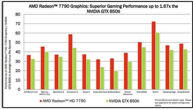 amd-7790-nv-650-comp – Webirix