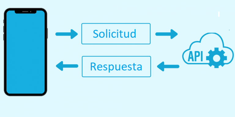 ¿Qué es y como me afecta el Overfetching y Underfetching?. – Webirix